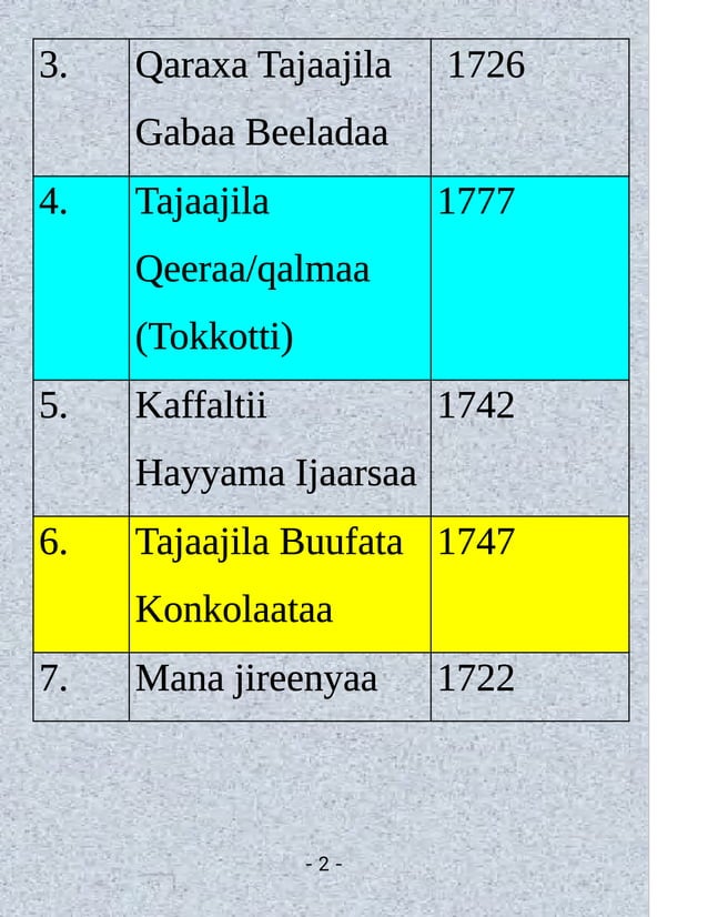 Taarifa Galii Mana Qopheessaa.pdf