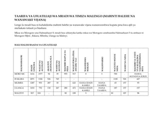 TAARIFA YA UFUNGUZI WA MRADI WA TIMIZA MALENGO.doc