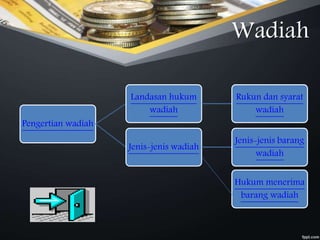 Ta'aruf dengan wadi'ah | PPTX