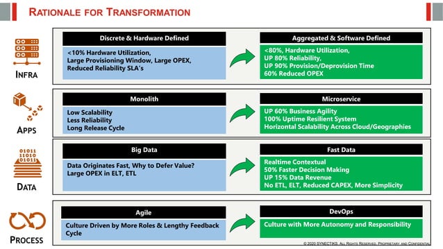 Transformation As A Service | PPT