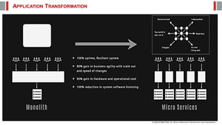 Transformation As A Service | PDF