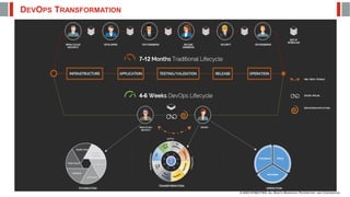 Transformation As A Service | PDF