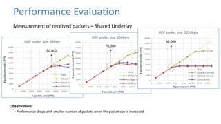 Design and Performance Characteristics of Tap-as-a-Service | PDF