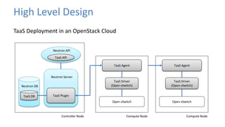 Design and Performance Characteristics of Tap-as-a-Service | PDF