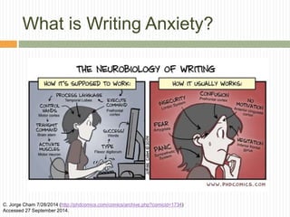 Writing Scared: How to Overcome the Perfectionism, Procrastination ...