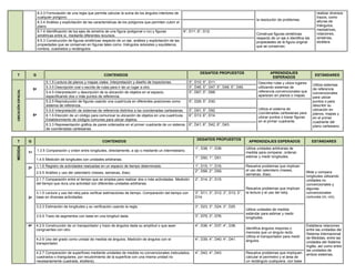 Los Desafíos matemáticos de Educación Primaria en el mapa curricular | DOC