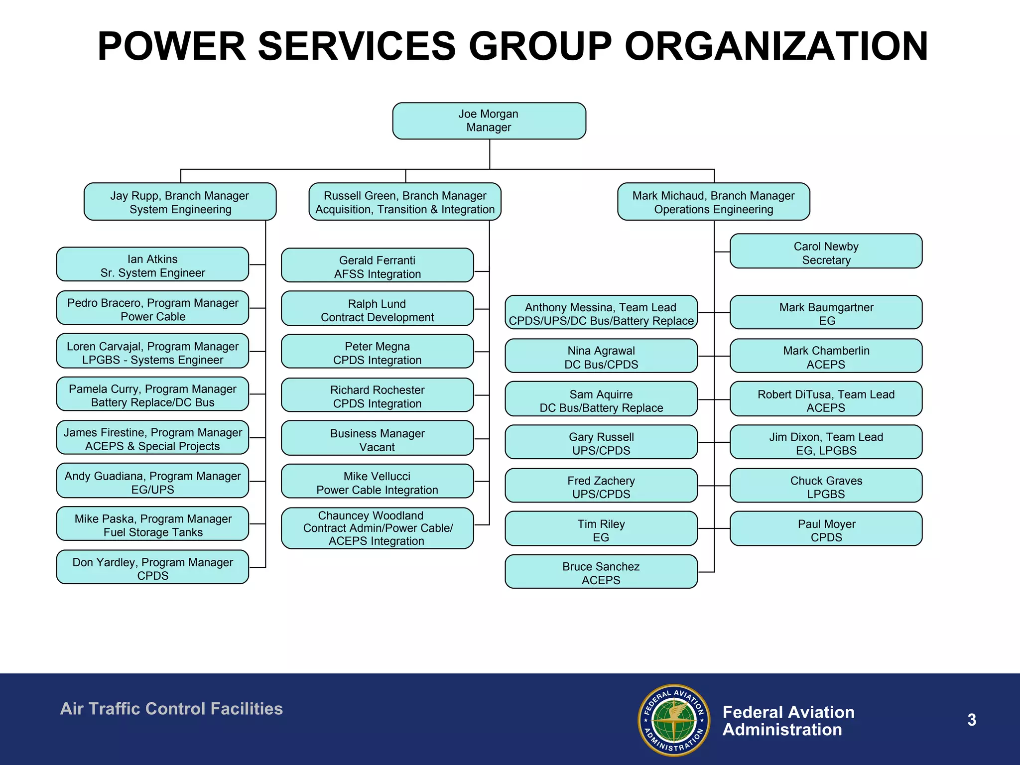 Technical Operations ATO-W Air Traffic Control Facilities | PPT