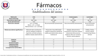 Trastorno Afectivo Bipolar (TAB) | PPTX