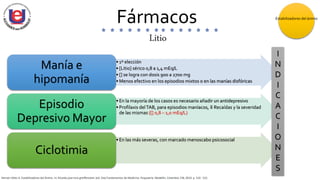 Trastorno Afectivo Bipolar (TAB) | PPTX