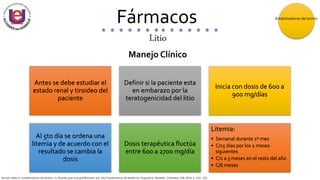 Trastorno Afectivo Bipolar (TAB) | PPTX
