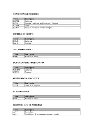 Tab manual tablas sap | PDF
