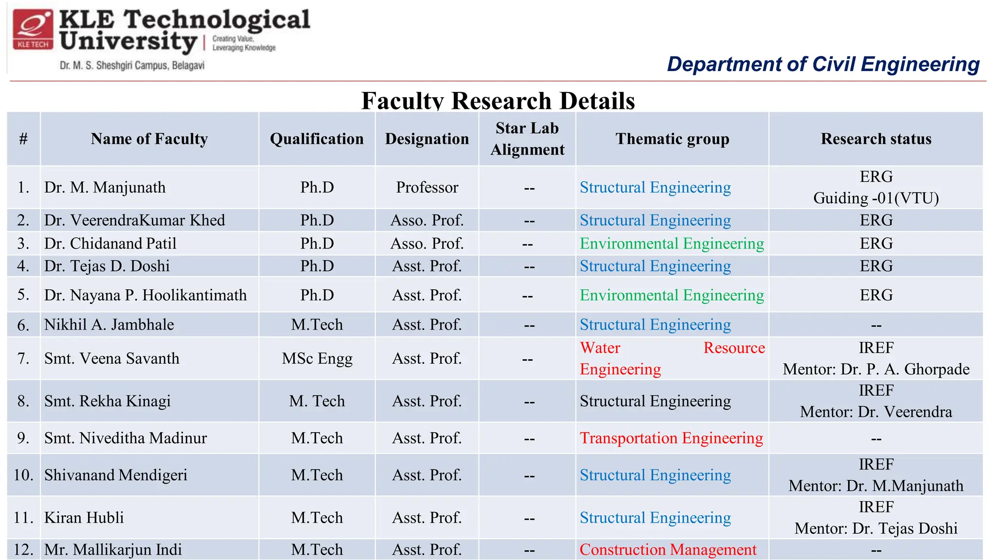 research structural civil engineering structures | PPT