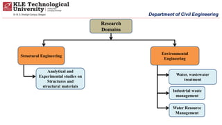 research structural civil engineering structures | PPT