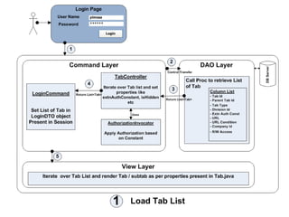 Tab - Subtab Navigation | PPTX