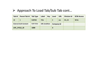 Tab - Subtab Navigation | PPTX