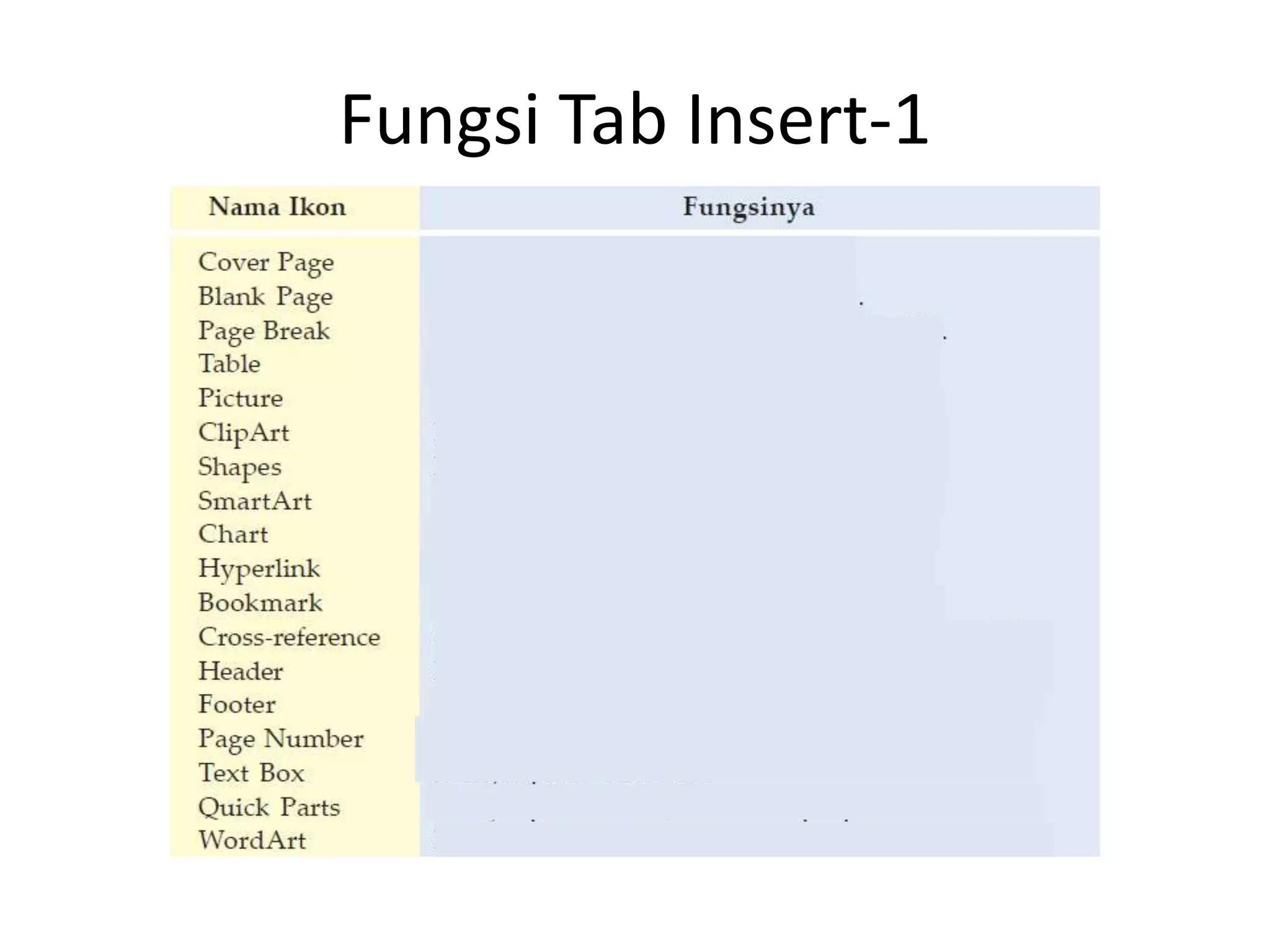 Tab tab menu pada ms.word 2007 | PPT