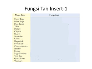 Tab tab menu pada ms.word 2007 | PPTX