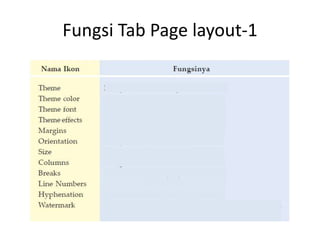 Tab tab menu pada ms.word 2007 | PPT