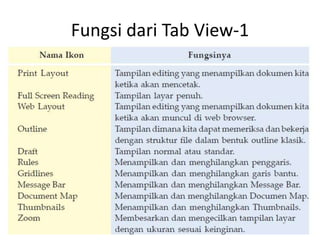 Tab tab menu pada ms.word 2007 | PPT