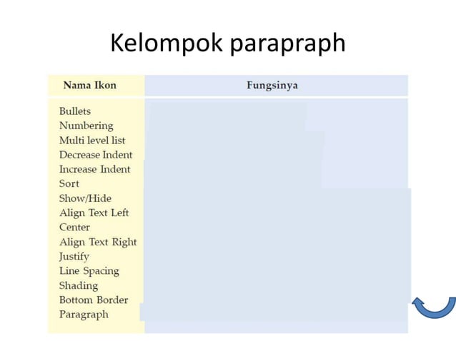 Tab tab menu pada ms.word 2007 | PPT
