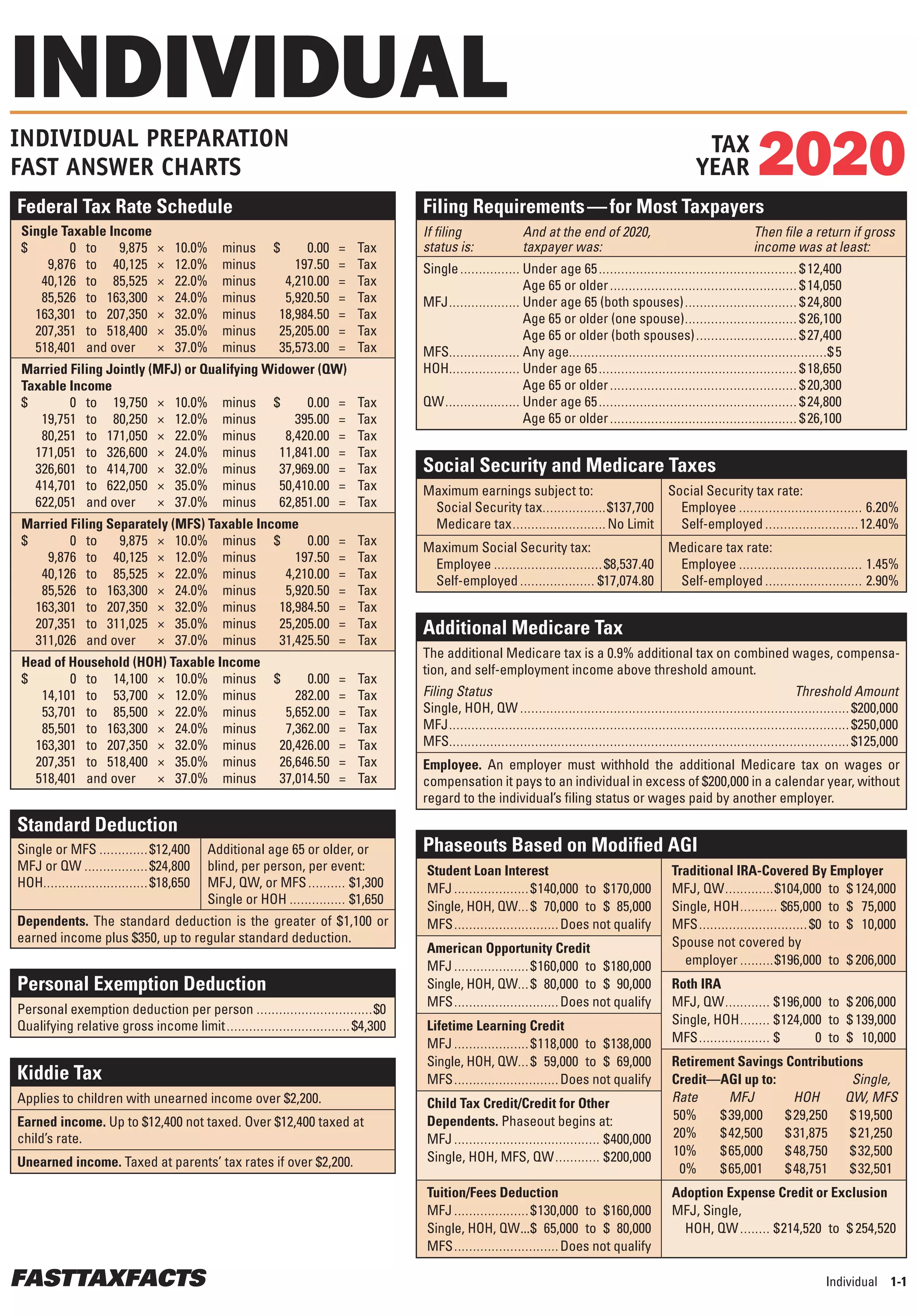Individual Preparation Fast Answer Chart | PDF
