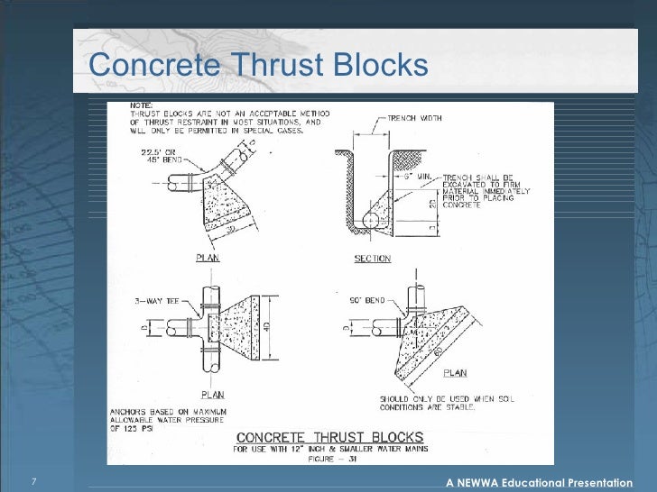 Nfpa 24 Thrust Block Detail Underground/Flush