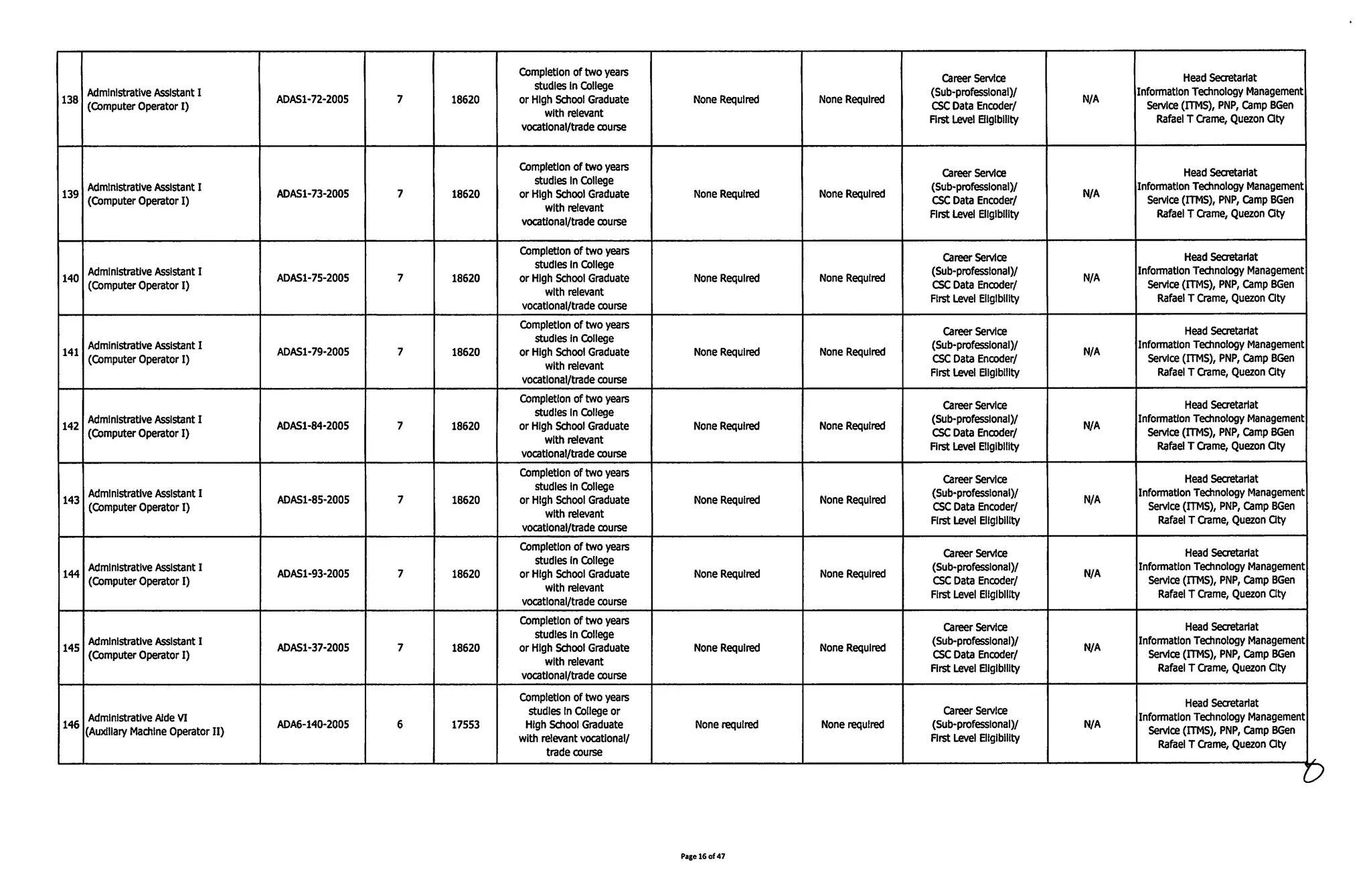 PNP Non-Uniformed Personnel (NUP) Vacant Position | PDF