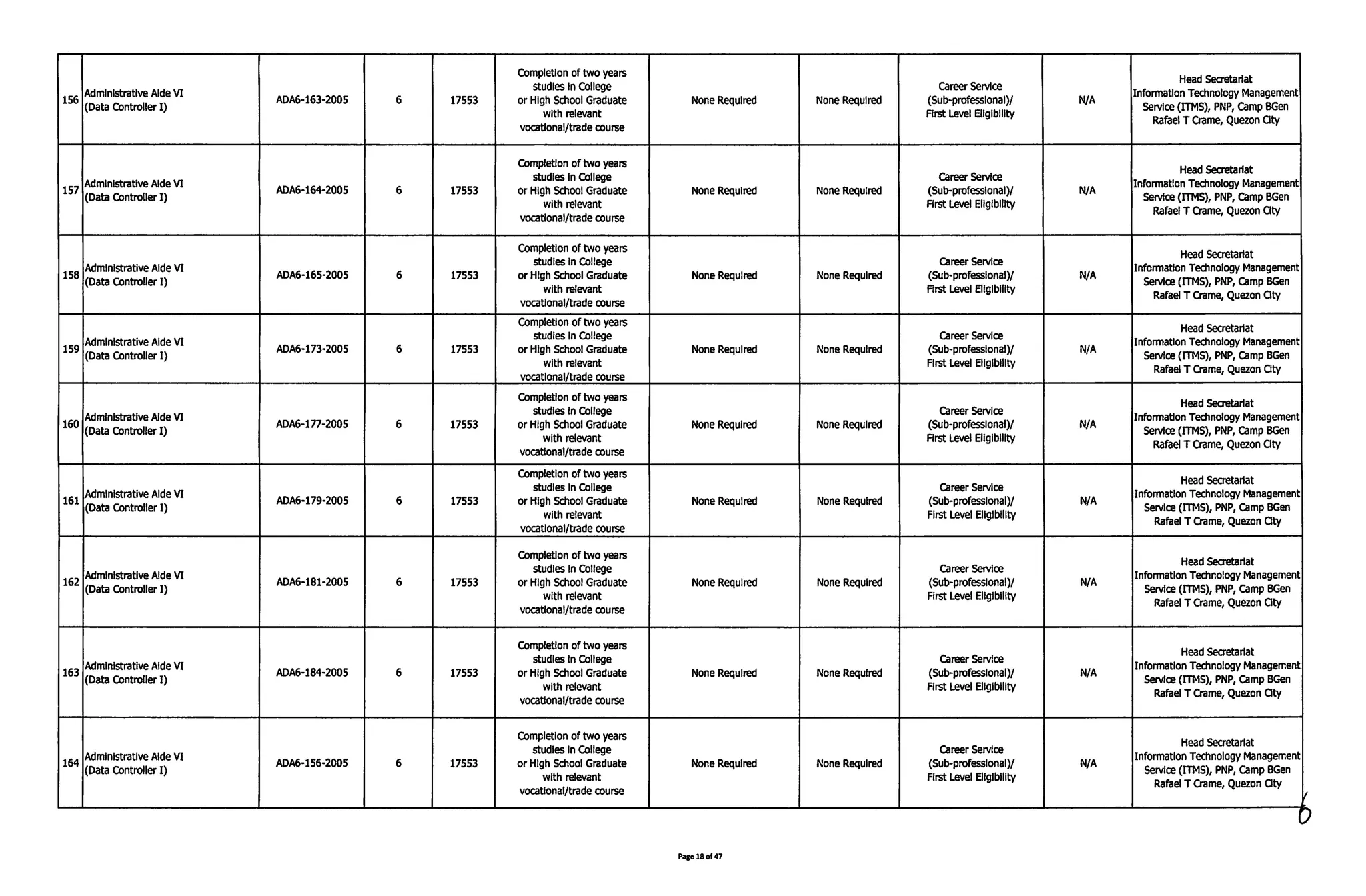 PNP Non-Uniformed Personnel (NUP) Vacant Position | PDF