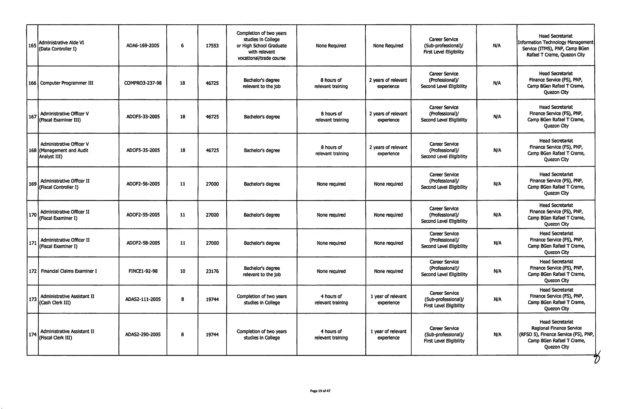 PNP Non-Uniformed Personnel (NUP) Vacant Position | PDF