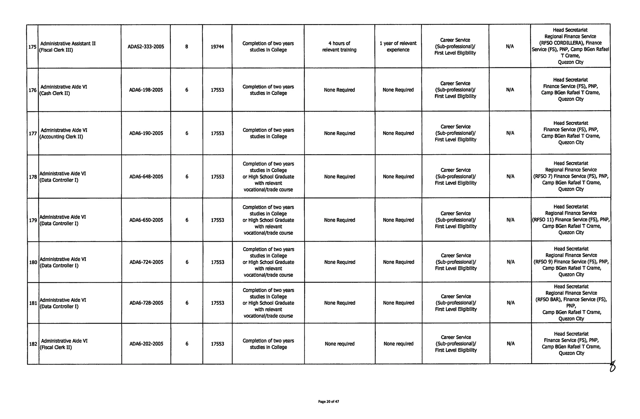 PNP Non-Uniformed Personnel (NUP) Vacant Position | PDF