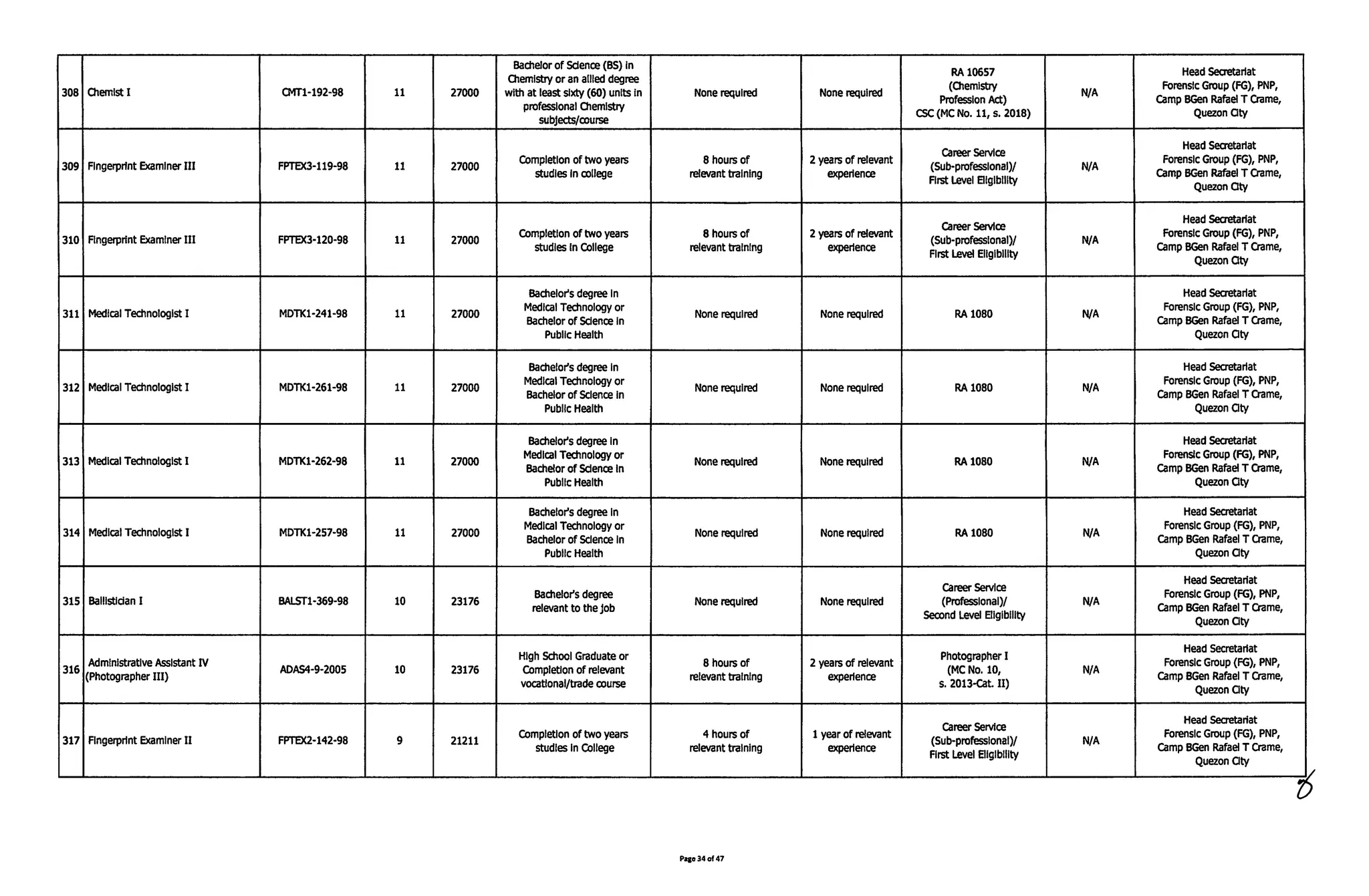 PNP Non-Uniformed Personnel (NUP) Vacant Position | PDF