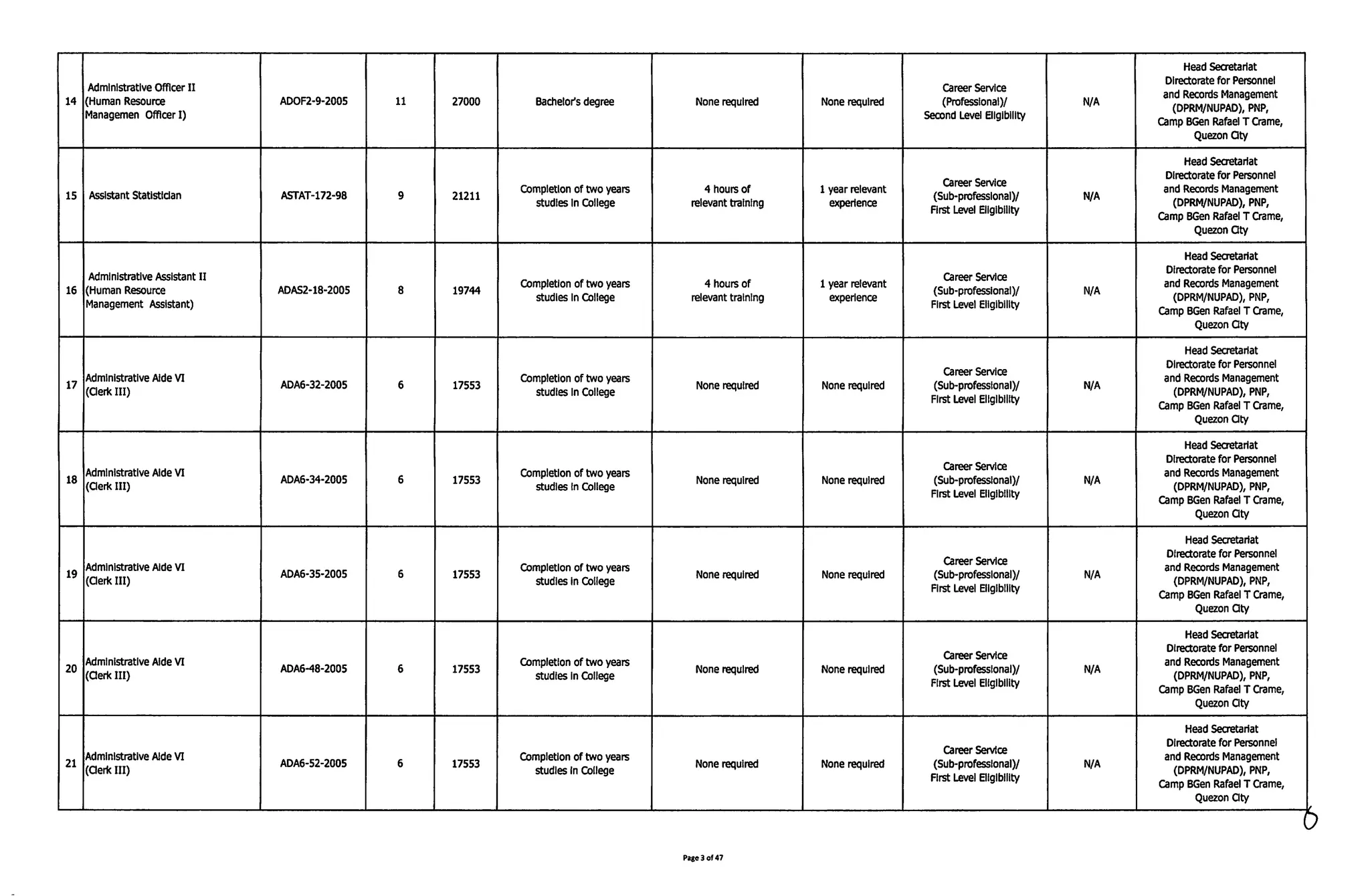 PNP Non-Uniformed Personnel (NUP) Vacant Position | PDF