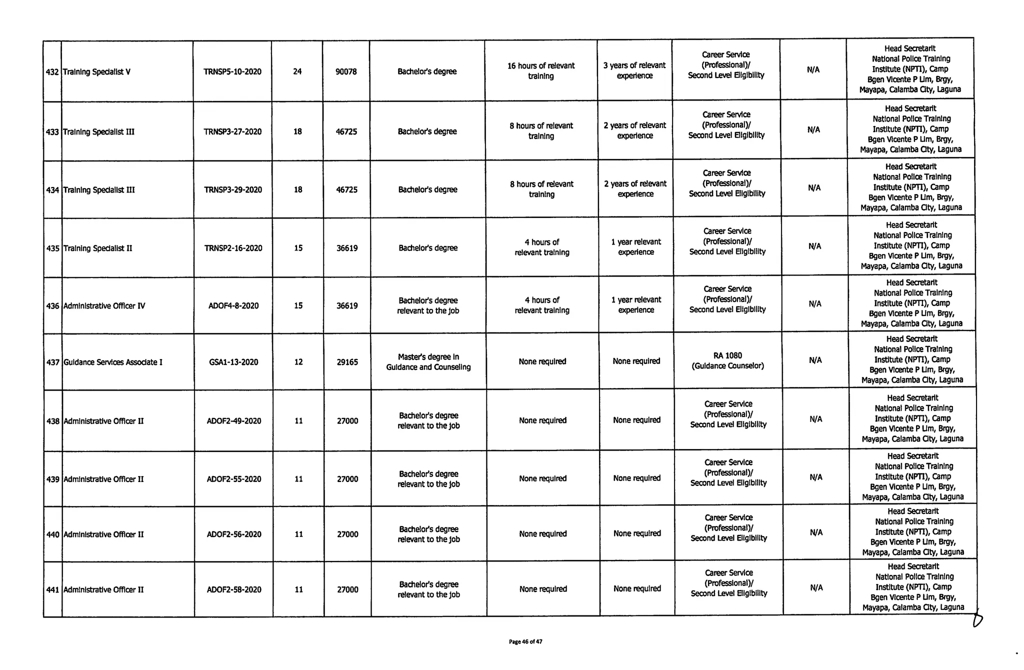 PNP Non-Uniformed Personnel (NUP) Vacant Position | PDF