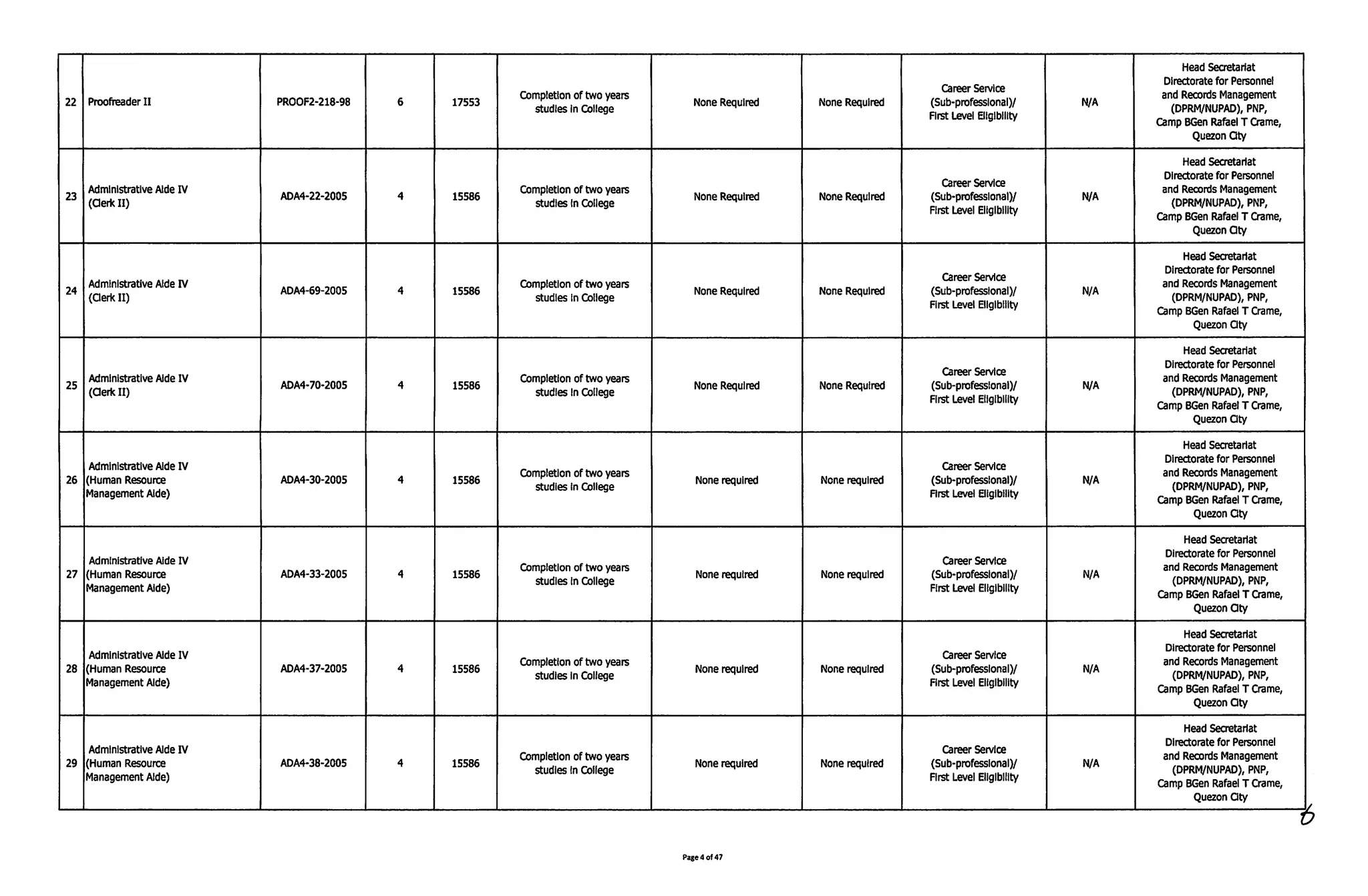 PNP Non-Uniformed Personnel (NUP) Vacant Position | PDF