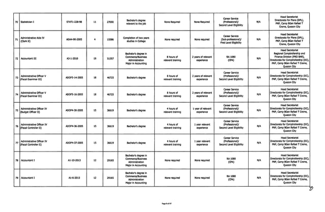PNP Non-Uniformed Personnel (NUP) Vacant Position | PDF