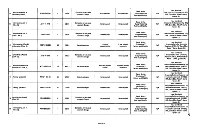 PNP Non-Uniformed Personnel (NUP) Vacant Position | PDF
