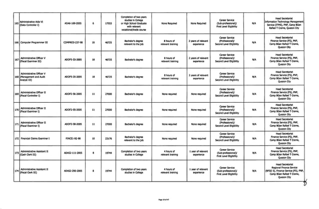 PNP Non-Uniformed Personnel (NUP) Vacant Position | PDF