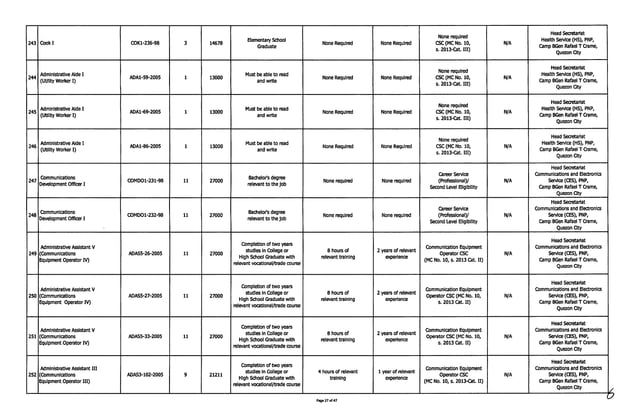 PNP Non-Uniformed Personnel (NUP) Vacant Position | PDF
