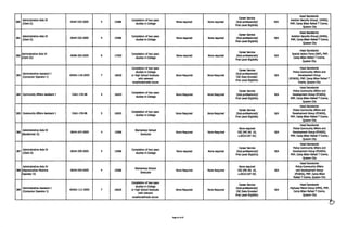 PNP Non-Uniformed Personnel (NUP) Vacant Position | PDF