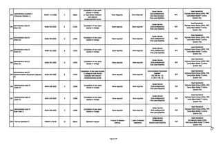 PNP Non-Uniformed Personnel (NUP) Vacant Position | PDF