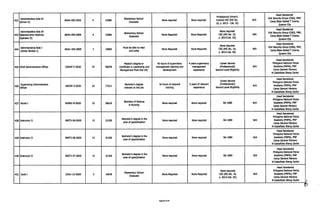 PNP Non-Uniformed Personnel (NUP) Vacant Position | PDF