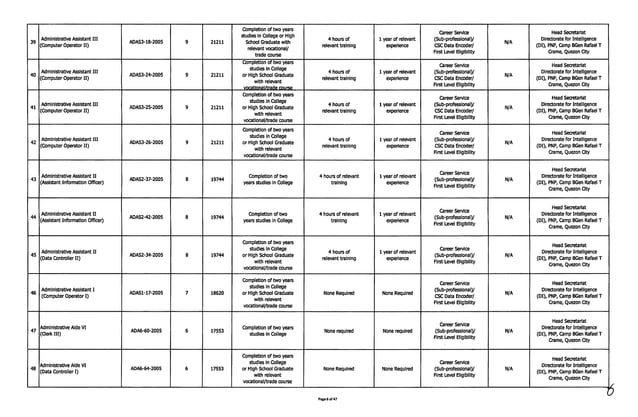 PNP Non-Uniformed Personnel (NUP) Vacant Position | PDF