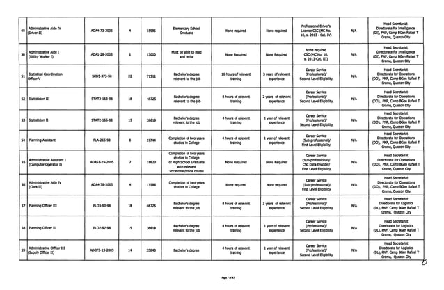 PNP Non-Uniformed Personnel (NUP) Vacant Position | PDF