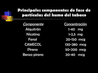 Tabaquismo | PPT