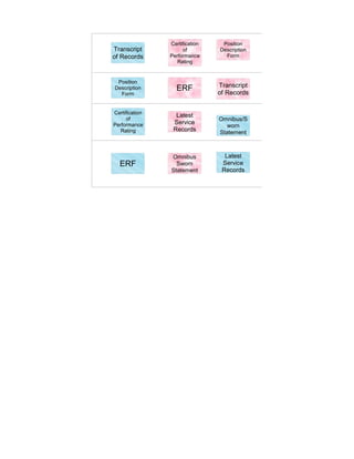 Tabbing FOR RECLASSIFICATION PERTINENT PAPER | DOCX