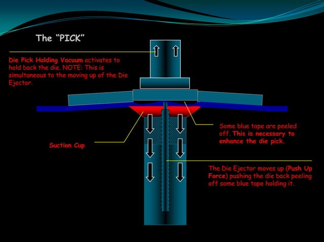 Tab Bond Process | PPSX
