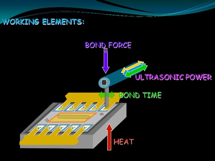 Tab Bond Process