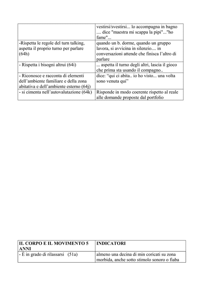 Tab competenze indicatori | PDF