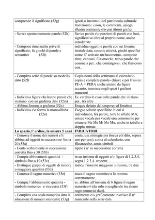 Tab competenze indicatori | PDF