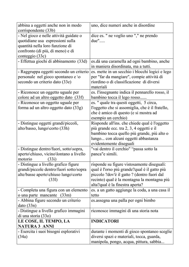Tab competenze indicatori | PDF